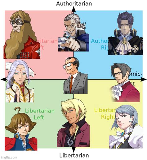 Ace Attorney Prosecutors Across The Political Compass R