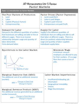AP Micro Unit Factor Markets Review Print And Digital By MW