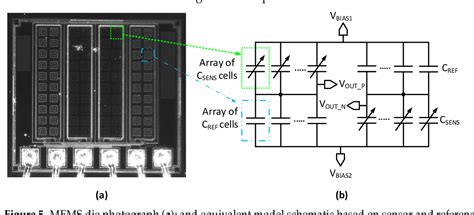 Figure 1 From A Fully Differential Switched Capacitor Dual Slope Capacitance To Digital