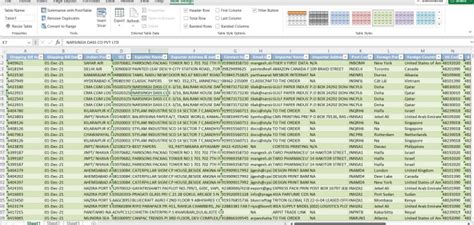 Ms Excel Data Cleaning And Document Formatting By Sachin11101 Fiverr