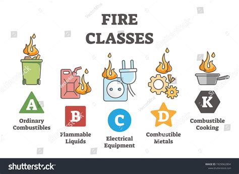 202 Explain Hazard Stock Vectors And Vector Art Shutterstock