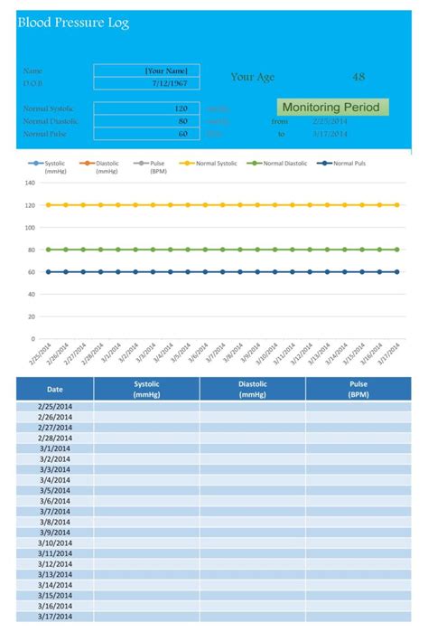 30 Printable Blood Pressure Log Templates ᐅ TemplateLab
