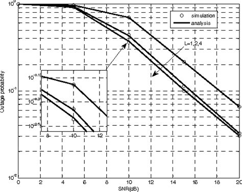 Figure 1 From Performance Analysis With Partial Relay Selection In