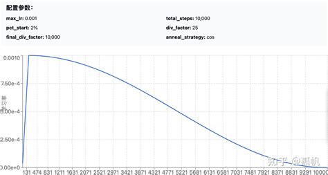 深度学习学习率调度器指南：pytorch 四大 Scheduler 对决 知乎