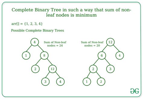 complete binary tree cinelsa