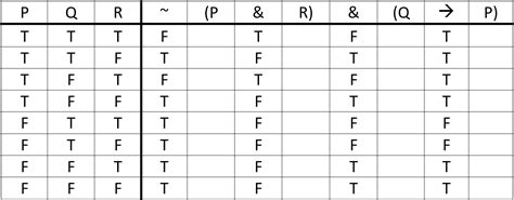 11 Answers For Truth Tables For Single Statements Elementary Formal