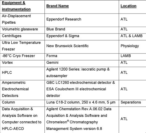 Quantification Of 3 Methoxy 4 Hydroxyphenylglycol In Human Saliva By An