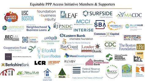 Massachusetts Equitable Ppp Access Initiative Lisc Boston