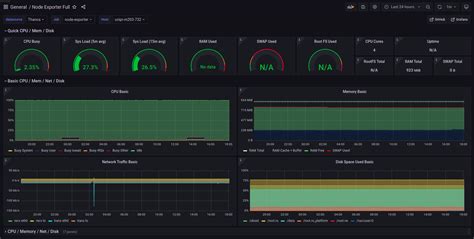In Node Exporter Metrics Add Disk Space Used Basic Node Filesystem Avail Bytes Issue