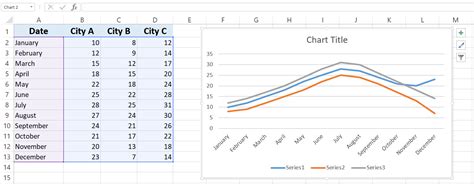 Creating Line Graphs In Excel Mastering Multiple Lines