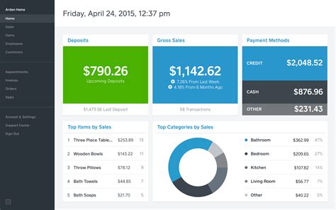 Navigate The Online Square Dashboard Visual Analytics User