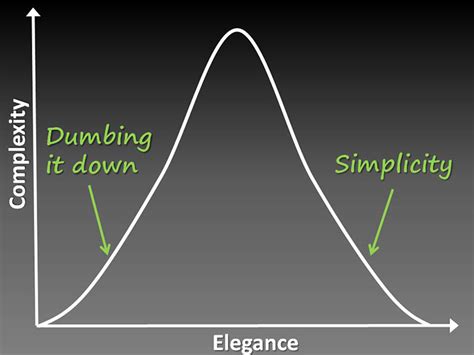 Creating A Visually Consistent Ui Design Key Tips And How To Use Them