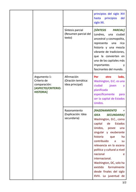 SOLUTION C Mo Escribir Un Ensayo Comparativo Desde Cero Planificaci N