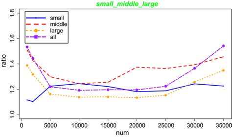 The Approximation Ratios When The Type Of Bins Various Download Scientific Diagram