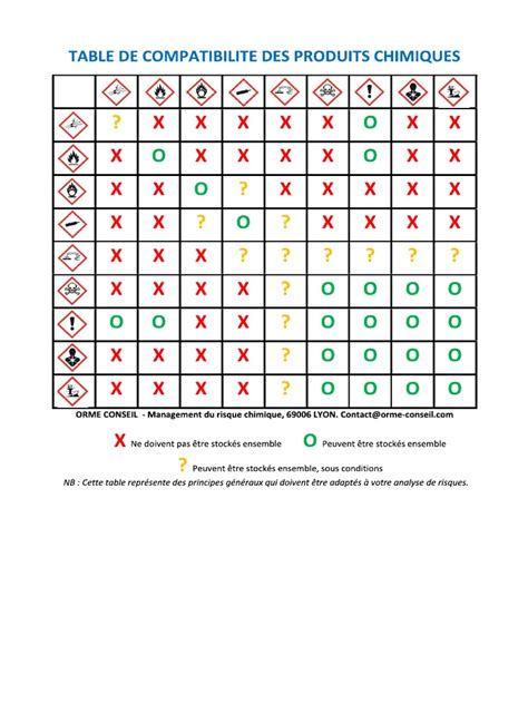Compatibilité Des Produits Chimiques Pdf