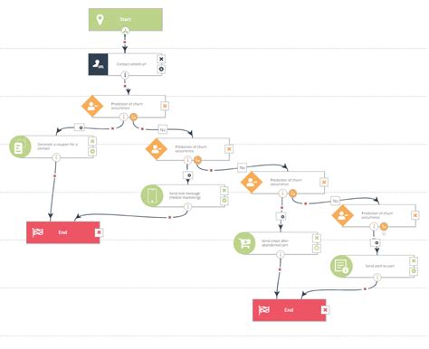 Tips And Tricks 4 Examples Of Advanced Workflow Functions That Will