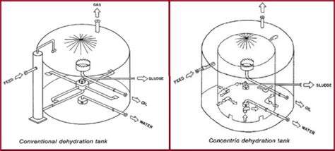 DeSalting And Dehydration Of Crude Oil What Is Piping