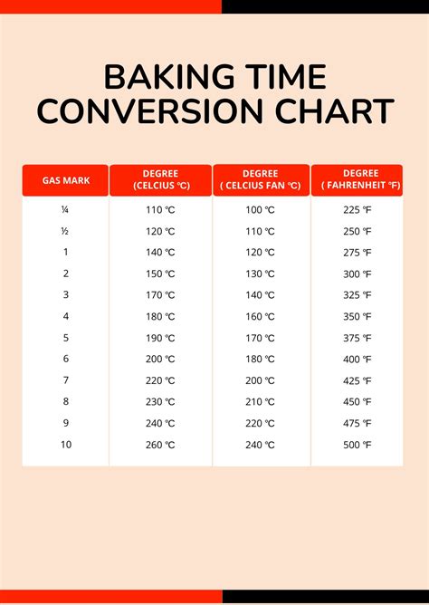 Cake Baking Conversion Chart At Layla Swallow Blog
