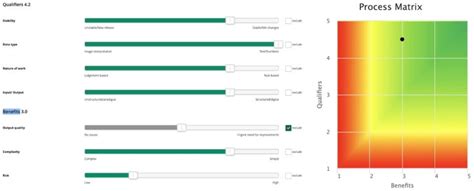 Rpa Lifecycle End To End Process Automation Mulesoft