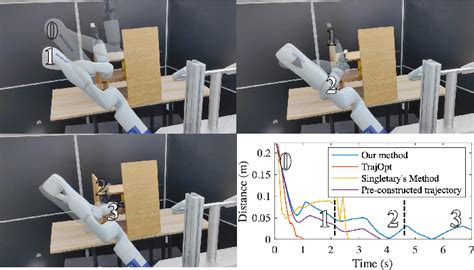 Figure 5 From Online Control Barrier Function Construction For Safety Critical Motion Control Of
