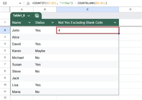Google Sheets COUNTIF To Count Cells Not Equal To Text Excel Insider