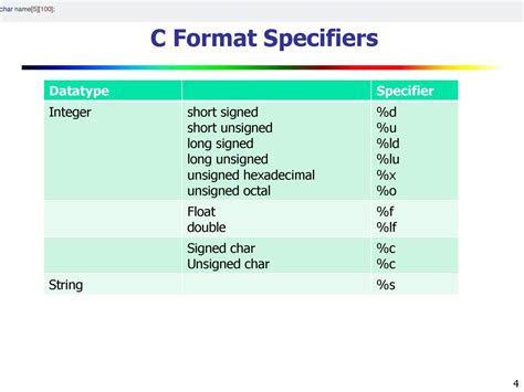 C Input Output Prabhat Kumar Padhy Ppt Download