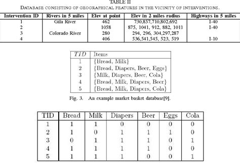 table ii from extracting geographic knowledge from sensor intervention