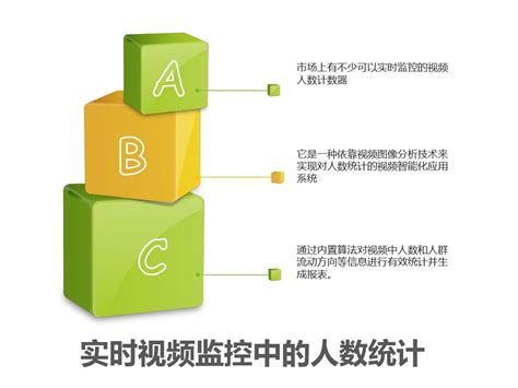 实时视频监控中的人数统计word文档在线阅读与下载无忧文档