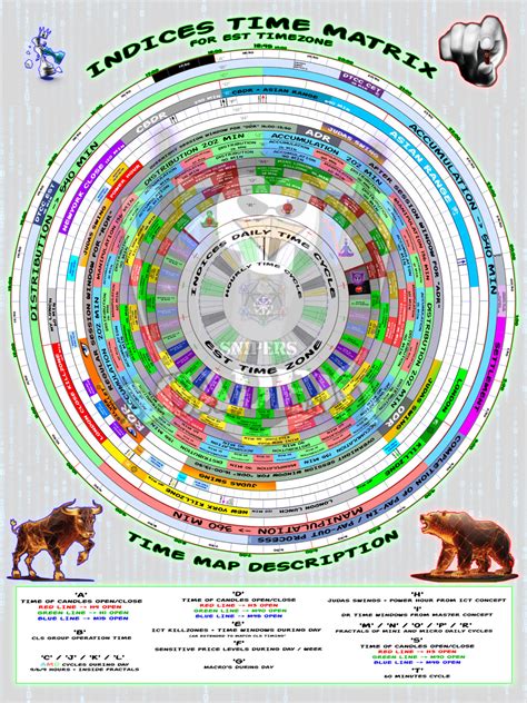 Hd Time Matrix For Indices Market Est Timezone