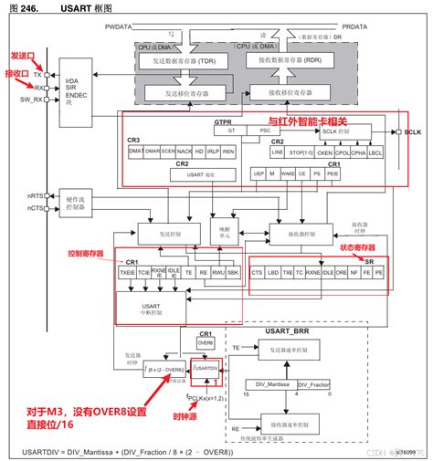 stm32基于hall库的串口以及dma（串口总篇） hal库dma串口 csdn博客