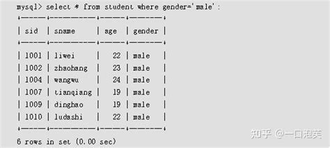 Mysql数据库技术与应用—数据库单表查询—基础查询、条件查询、高级查询 知乎