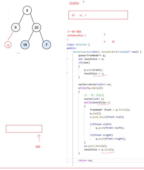 《c Stack与queue详解掌握指南》:带领你从基础夯实到玩转栈与队列容器 Csdn博客 《c Stack与queue详解掌握指南》:带领你从基础夯实到玩转栈与队列容器 Csdn博客