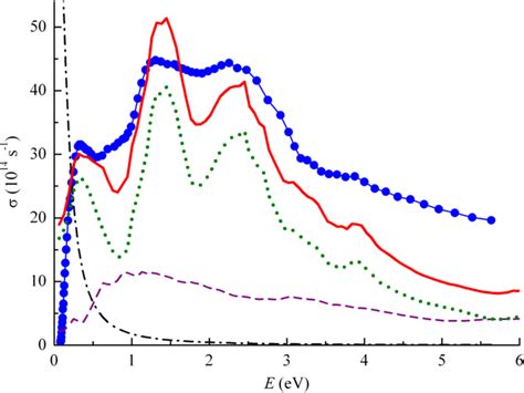 Experimental Circles And Theoretical Solid Line Interband Optical