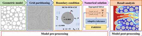 Pore Scale Numerical Simulation Of Acidrock Reaction Processes In Carbonate Reservoirs Acs Omega