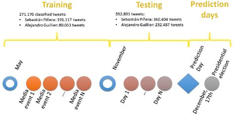 Stages And Variables Of The Classification Process Own Elaboration