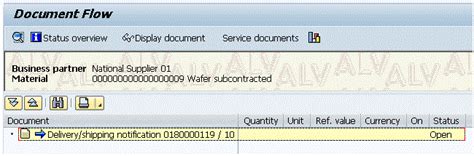 Inbound Delivery Document Flow Sap Community