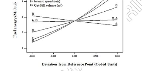 Perturbation Plot Of Fe Download Scientific Diagram