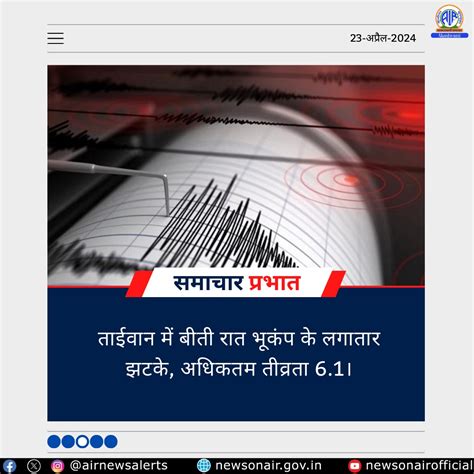 आकाशवाणी से प्रस्तुत है All India Radio News