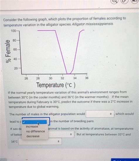 Solved Consider The Following Graph Which Plots The Chegg