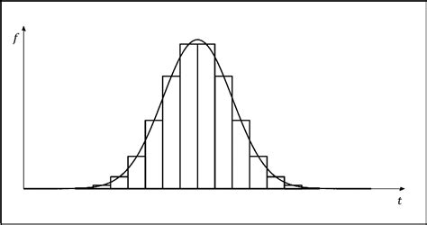 Schematic Discretization Figure 1 Uses The Example Of A Normal Pdf The Download Scientific
