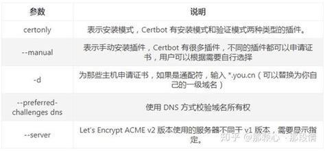 Lets Encrypt 安装配置教程,免费的 Ssl 证书 知乎 Lets Encrypt 安装配置教程,免费的 Ssl 证书 知乎