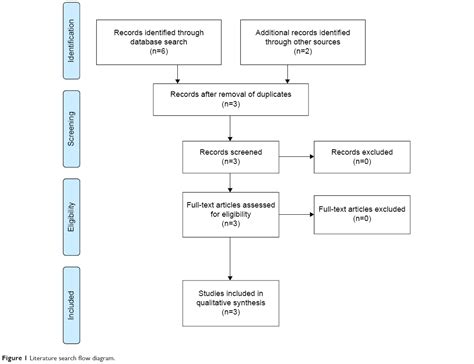 Critical Appraisal Of 3 Monthly Paliperidone Depot Injections In The T Dddt