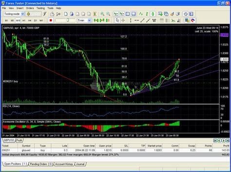 💾 Descargar Trading Strategy Tester For Forex 18 Gratis Para Windows
