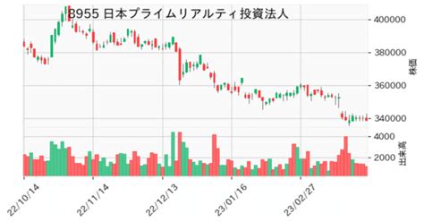 3月27日（月）空売り機関活況銘柄ランキングと推定取得単価｜kabutica｜note