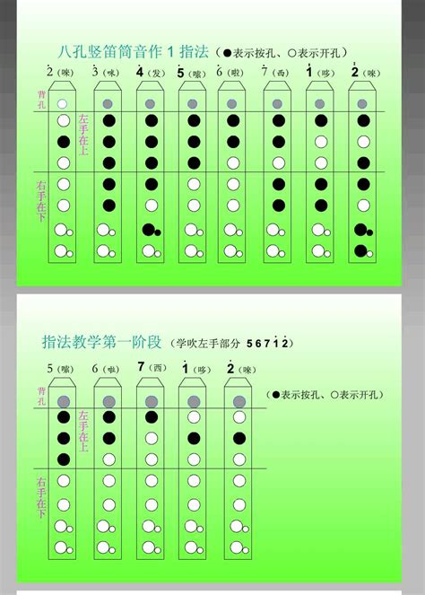 八孔竖笛指法练习 Word文档免费下载 文档大全