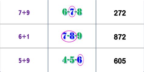 Thai Lottery Result Tricks New Touch Tips Free 16 08 23 THAI LOTTERY