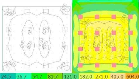 Topographic Illumination Map And Colours Illumination Map Of Beam Angle