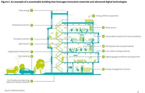 The Impact Of Sustainable Design Strategies On Energy Efficiency In Buildings Rtf Rethinking