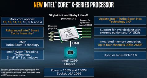 Intel Introduces Skylake X Kaby Lake X And X299 Platform Page 2 Of 2