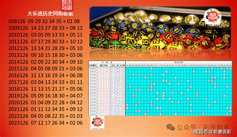 1000万大奖彩票晒出！大乐透126期5注一等奖，二等奖112注，奖池超9亿冷号后区基本